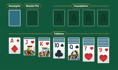 Klondike Solitaire Card Game Rules Descubra a emoção das apostas