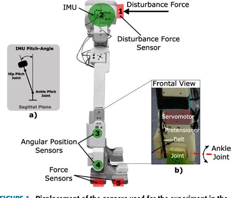 figure 1 from one shot bipedal robot dynamics identification with a reservoir based rnn
