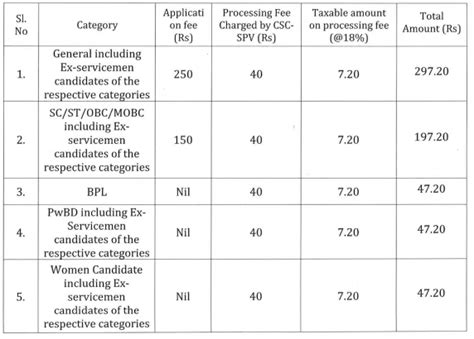 Apsc Aps Recruitment Assam Police Service Aps Vacancies