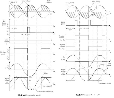 Single Phase FWCR Fully Controlled Bridge Circuit With Inductive RL