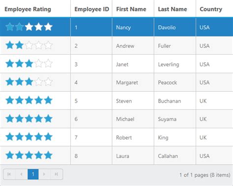 display other syncfusion controls in grid columns grid asp webforms syncfusion