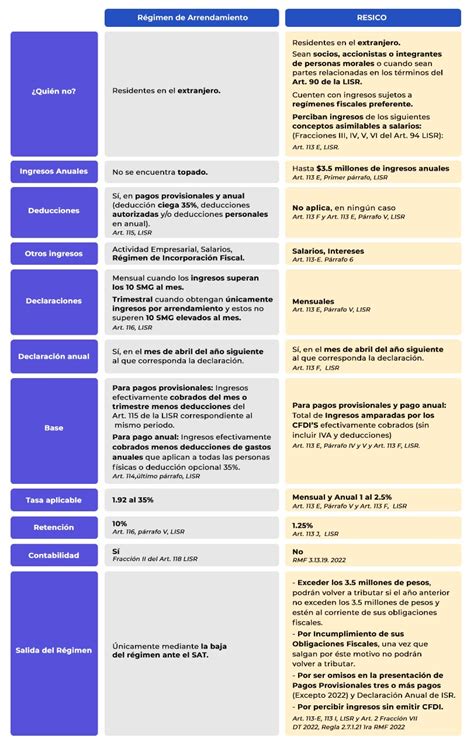 Taquigraf A Incomodidad Ruina Derechos Y Obligaciones De Las Personas