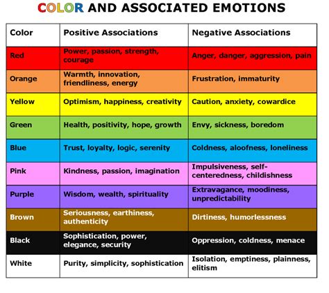 How To Use Color Psychology To Influence B B Buyers Trade Press Services