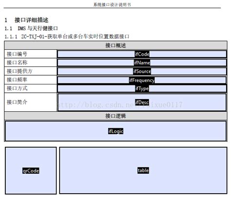 java按模版导出pdf文件，含条码，二维码，表格 java导出的pdf带二维码 csdn博客
