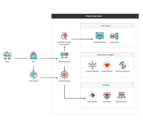 html5 javascript diagram library dhtmlx diagram