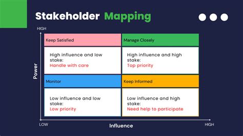 Jasa Penyusunan Roadmap Stakeholders