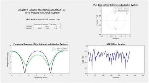 adaptive signal processing simulation youtube