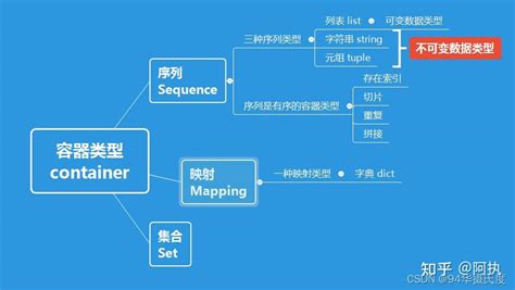 python一刻之每日学习：数据结构——容器类型 知乎