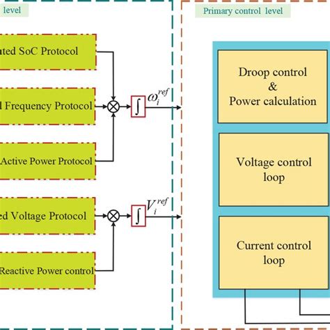 basic control diagram of the proposed rdc scheme for besss download scientific diagram