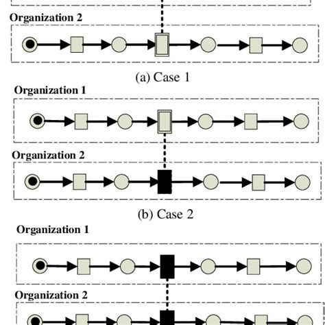pdf privacy preserving behavioral correctness verification of cross organizational workflow