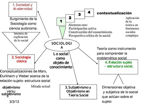 Calaméo Mapa Conceptual de Sociología Año 2013
