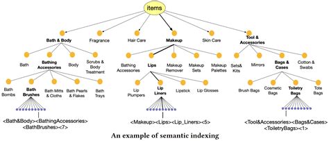 Representing Users And Items In Large Language Models Based Recommender
