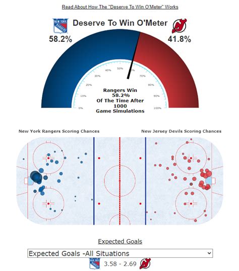 Hockeybuzz Forums Jan Levine Series Overview And Preview
