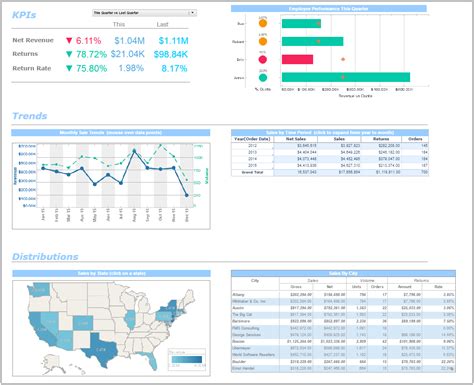 Maintenance Kpi Dashboard Excel Example Of Spreadshee Maintenance Kpi