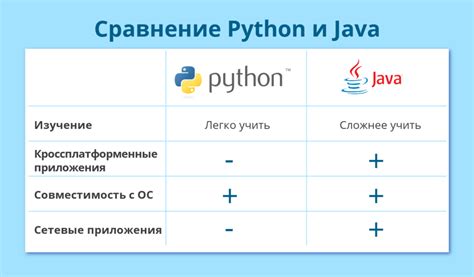 Чем хорош язык python