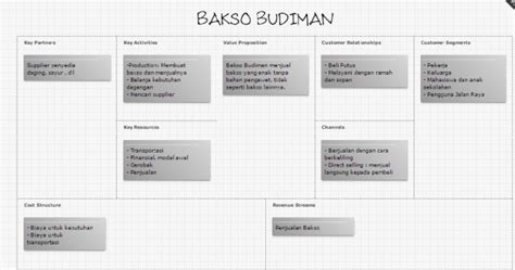 Detail Contoh Business Model Canvas Makanan Ringan Koleksi Nomer 41