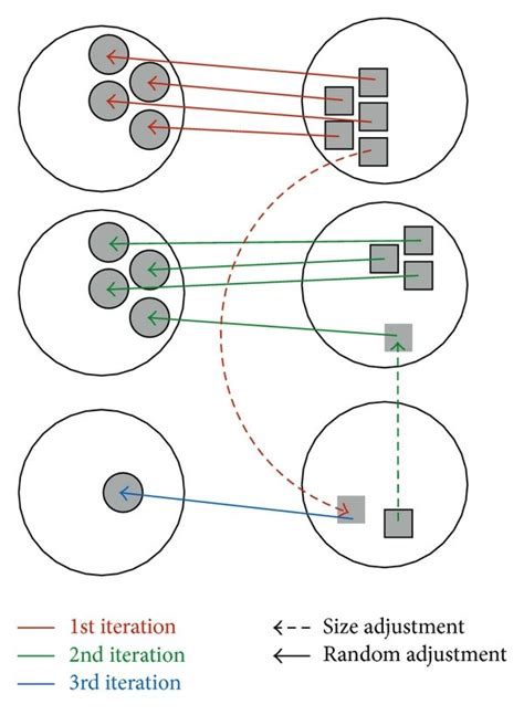 a diagram to demonstrate our deployment algorithm download scientific diagram