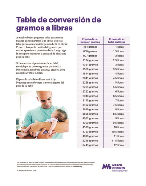 Conversion De Gramos A Moleculas Printable Templates Free