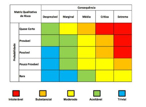 Modelo De Matriz De Risco BRAINCP