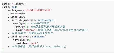 如何在jupyter lab中显示pyecharts的图形？ jupyterlab显示图片 csdn博客