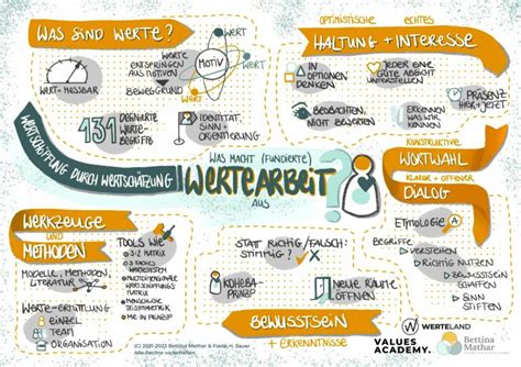 Werte Workshop Der VALUES ACADEMY