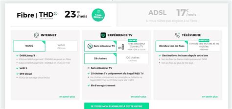 Forfaits Fibre Les Offres Les Plus Abordables Du Moment