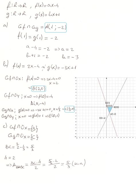 se consideră funcțiile f r → r şi g r → r f x ax 4 și g x bx 1 a determinați