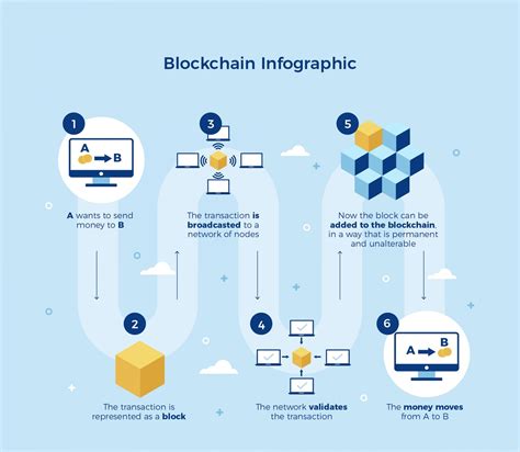 O que é o Blockchain Explicação e definição 2023