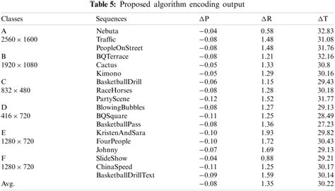 fast intra mode selection in hevc using statistical model
