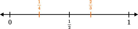 comparing fractions math steps examples and questions