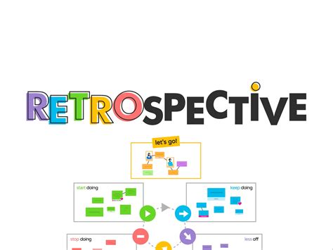 Rétrospective 5 étapes pour s améliorer en équipe Templates Klaxoon
