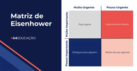 Matriz De Eisenhower Como Funciona E Como Fazer G Educac O