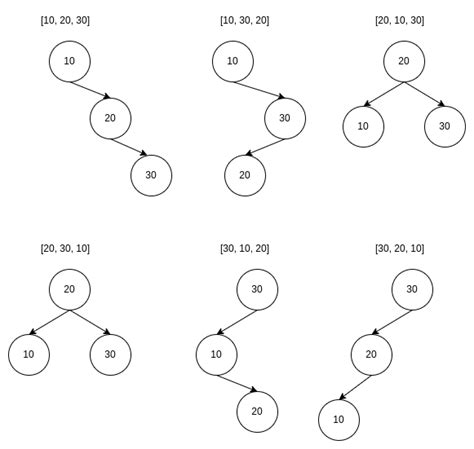 avl tree