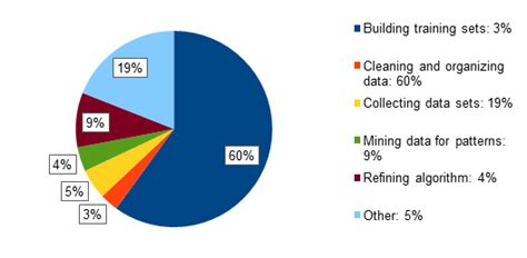 data preprocessing and its importance pianalytix build real world tech projects