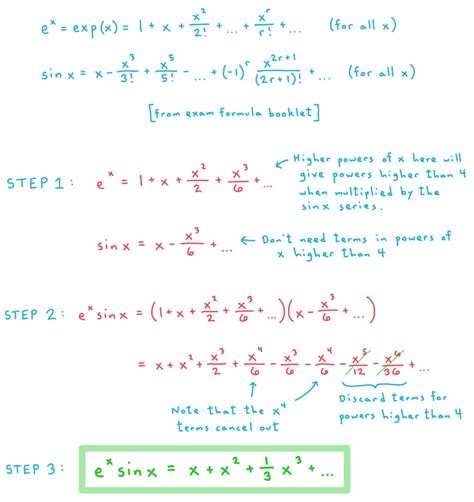 edexcel a level further maths core pure 复习笔记3 3 1 maclaurin series 翰林国际教育