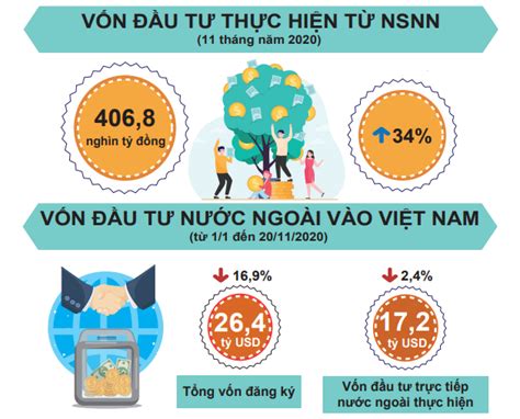 Infographic Bức tranh toàn cảnh nền kinh tế Việt Nam 11 tháng đầu năm
