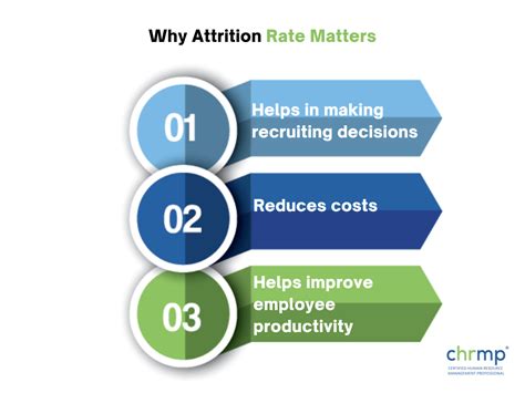 What Is Attrition Rate 5 Types Importance Formula And More