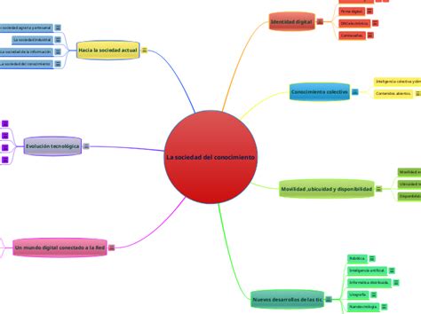 La Sociedad Del Conocimiento Mind Map
