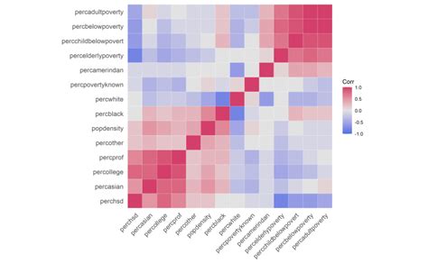 R Ggcorrplot Ggcorrplot 변수들 간의 상관행렬correlation Matrix 상관관계 시각화correlation Plot