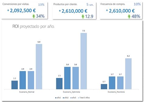 Cro Project