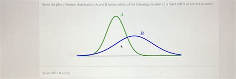 Solved Given The Plot Of Normal Distributions A And B Below Algebra