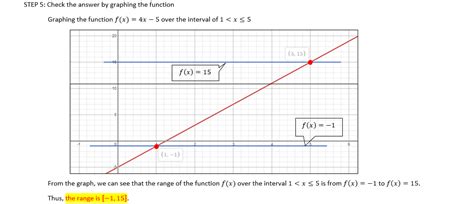 [solved] what is the range of the function f x 4x 5 over the interval course hero