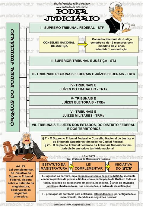 PODER JUDICIÁRIO Introdução ao Direito I