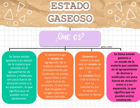 Estado Gaseoso ESTADO GASEOSO Que Es Se Denomina Gas Al Estado De