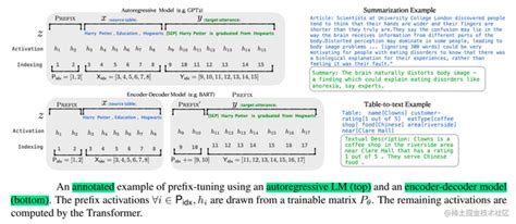 Prefix Tuning P Tuning V
