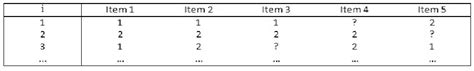 figure 2 from multiple imputation of missing categorical data using latent class models