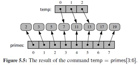 low level arrays · subsets of algorithms and data structures