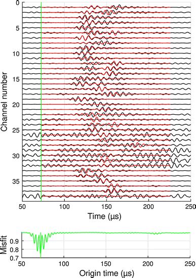 example of waveform matching via moment tensor inversion optimization download scientific
