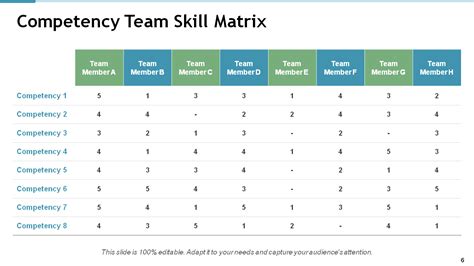 Skill Matrix In Depth Guide With Templates And Examples 44 OFF
