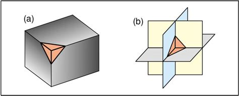 full conformity of facet shell elements meeting at finite angle download scientific diagram